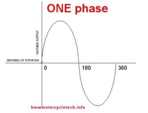 Basic Electricity 101+ – Airheads Beemer Club